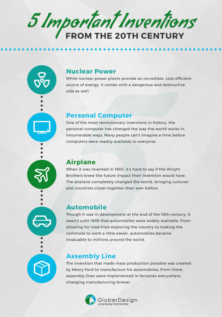 5 Important Inventions from the 20th Century | Glober Design