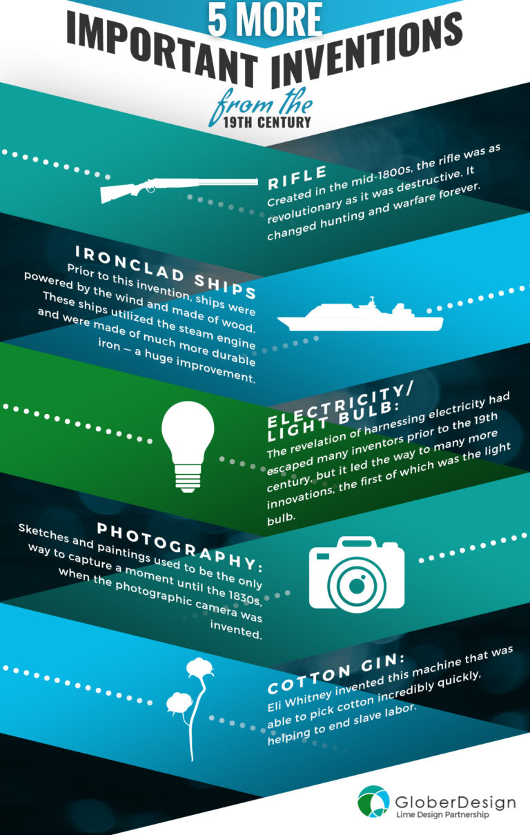 5 More Important Inventions of the 19th Century | Glober Design